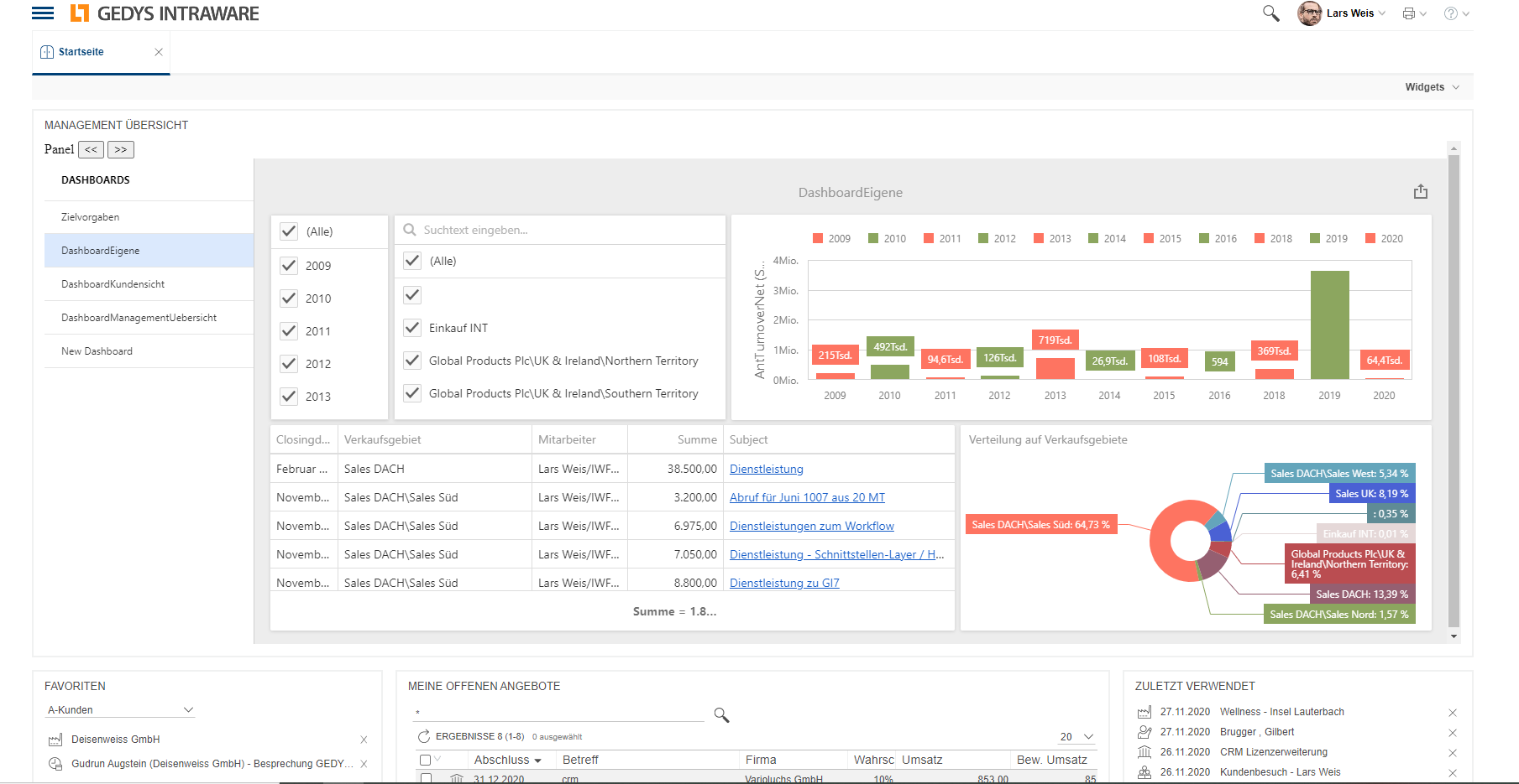 Transparency with dashboards and reports from Gedys Intraware