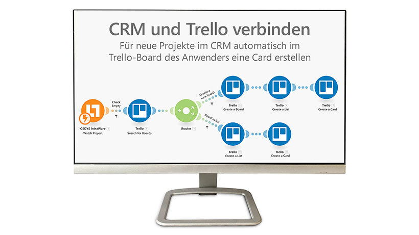 CRM and collaboration amazingly simple